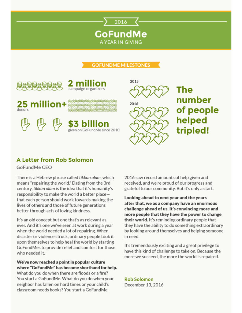 Giving Report 2016 - GoFundMe